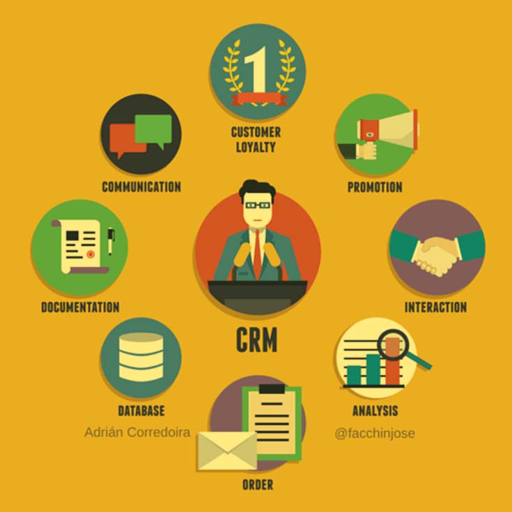 Los 15 mejores software y aplicaciones para marketing - Ingreso Pasivo Inteligente