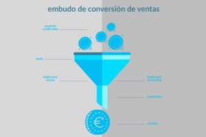 Funnel de Conversión: Super Guía Para CREAR Un Embudo de Conversión