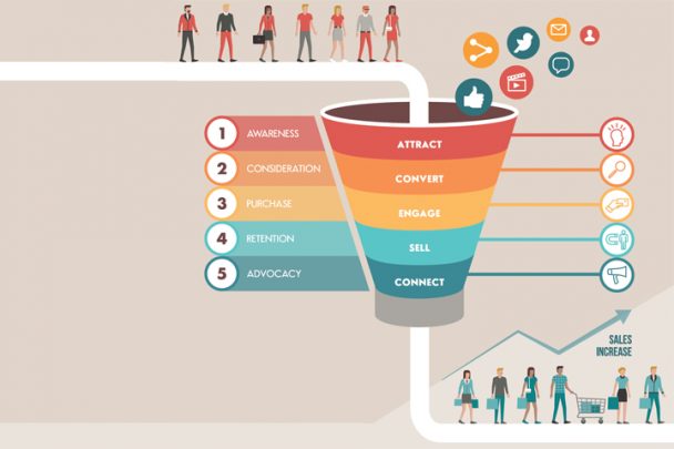 Funnel de Conversión: Super Guía Para CREAR Un Embudo de Conversión